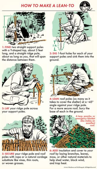 How to Make a Survival Lean-To | The Art of Manliness