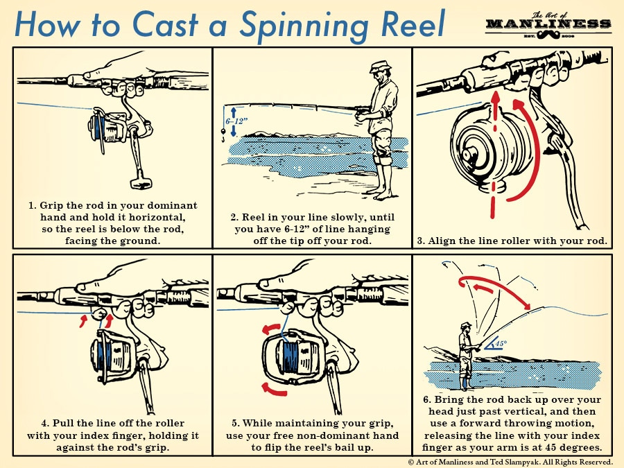 24 Diagram Of Fishing Reel NoorHarriette