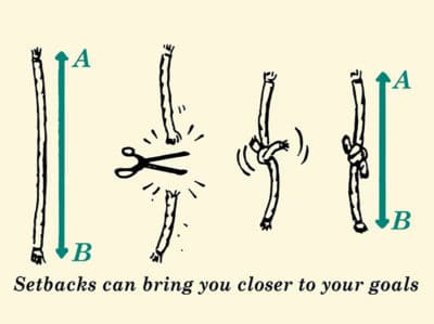 How Reframing Builds Resilience | The Art of Manliness