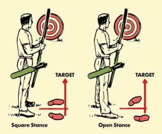 How to Shoot a Traditional Bow and Arrow | The Art of Manliness