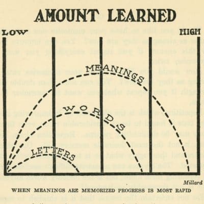 10 Ways to Improve Your Memory | The Art of Manliness