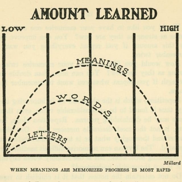10 Ways to Improve Your Memory | The Art of Manliness