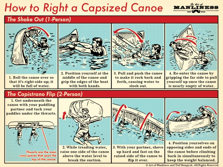 Plan a Canoe Trip: The Beginner's Guide | The Art of Manliness