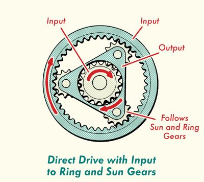 How Automatic Transmission Works | The Art of Manliness