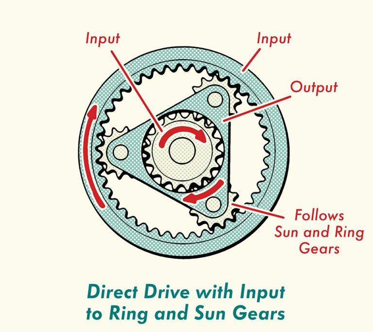 How Automatic Transmission Works | The Art of Manliness