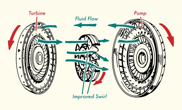 How Automatic Transmission Works | The Art of Manliness
