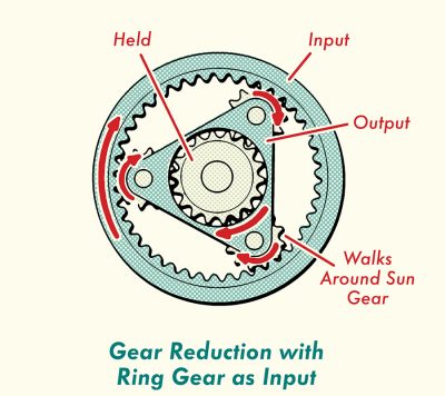 How Automatic Transmission Works | The Art of Manliness