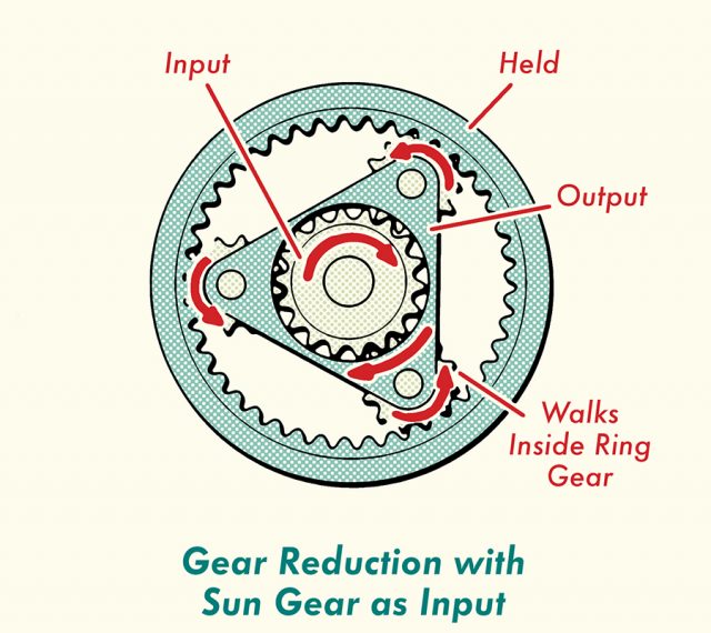 How Automatic Transmission Works | The Art of Manliness