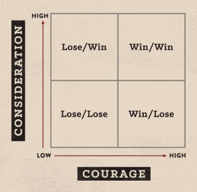 The 7 Habits: Think Win/Win | The Art of Manliness