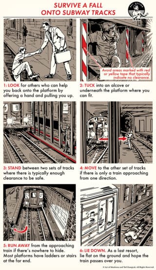 Skill of the Week: Survive a Fall Onto Subway Tracks | The Art of Manliness