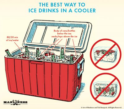 How to Keep Your Drinks Cold in a Cooler | The Art of Manliness
