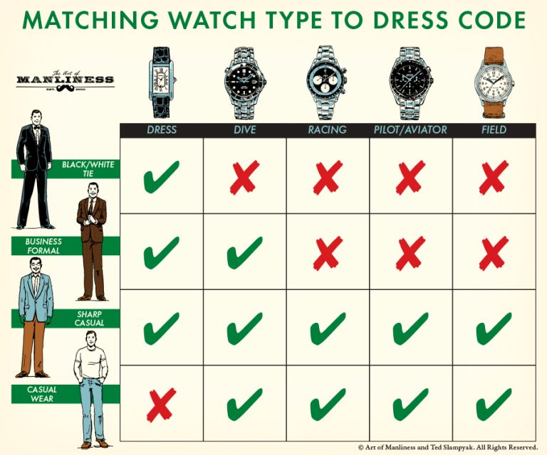 6 Rules for Matching Your Watch With Your Clothes | The Art of Manliness