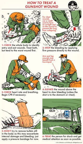Skill of the Week: Treat a Gunshot Wound | The Art of Manliness