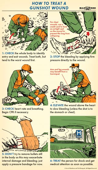 How to Treat a Gunshot Wound | The Art of Manliness