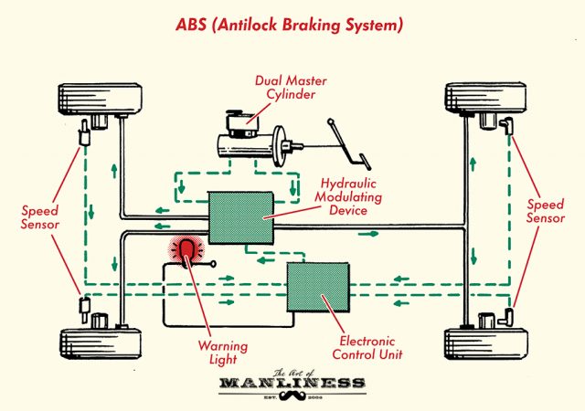 How Car Brakes Work | The Art of Manliness