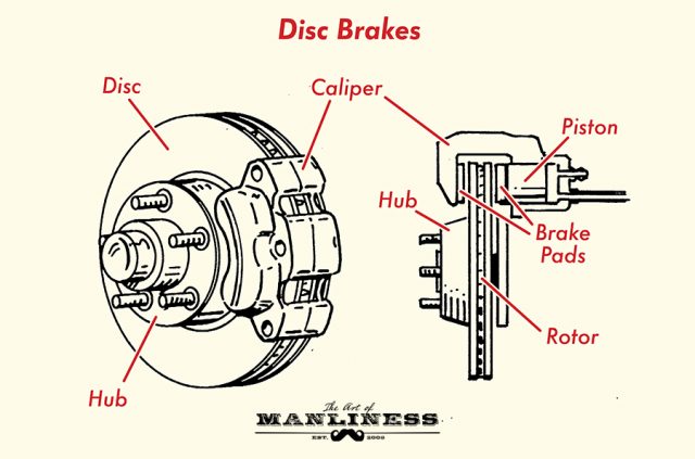 How Car Brakes Work | The Art of Manliness