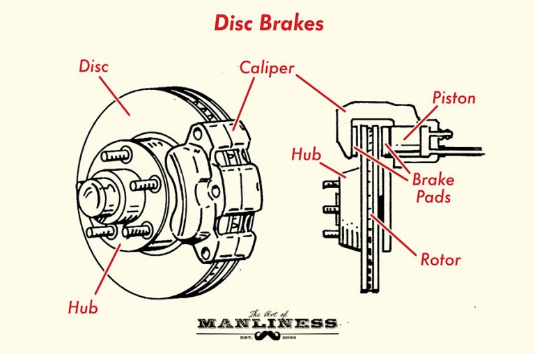 How Car Brakes Work | The Art of Manliness