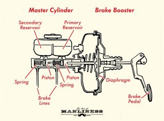 How Car Brakes Work | The Art of Manliness