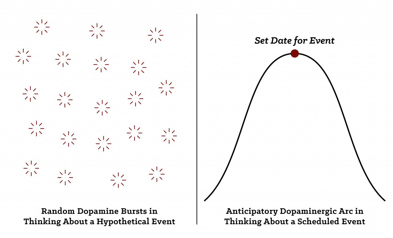 Using Anticipation to Be Happier In Life | Art of Manliness