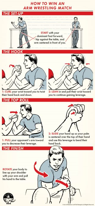 How to Win an Arm Wrestling Match | The Art of Manliness