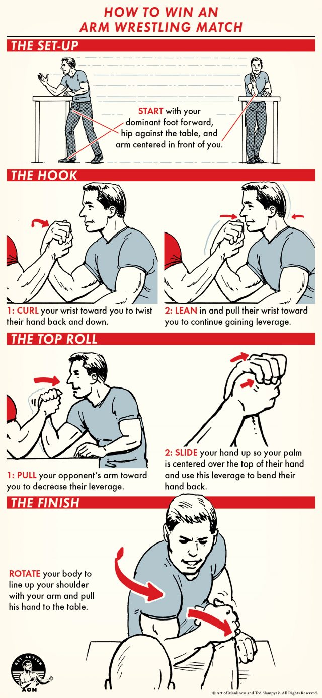 How to Win an Arm Wrestling Match | The Art of Manliness