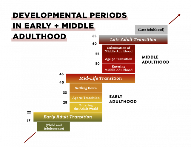 Navigating the Mid Life Transition | The Art of Manliness