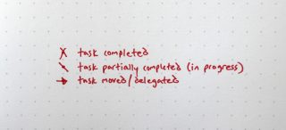 A Simple Guide to the Bullet Journal | Art of Manliness