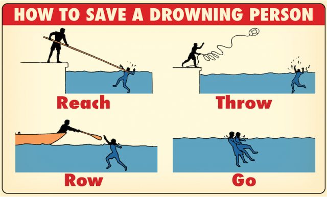9 Lifesaving Mnemonics Every Man Should Know | The Art of Manliness