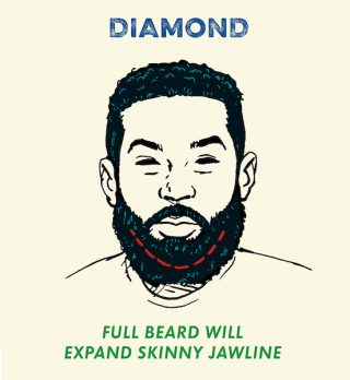 The Best Beard Styles for Every Face Shape