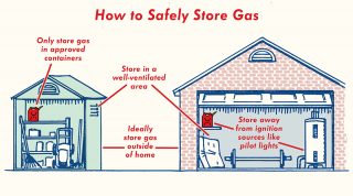 How to Properly Store Gas for DIY Use | The Art of Manliness