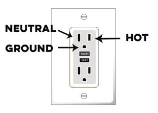 Everything You Need to Know About GFCI Outlets | The Art of Manliness