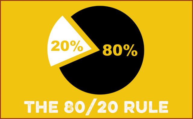 Transforming Your Life with the 80/20 Rule | The Art of Manliness