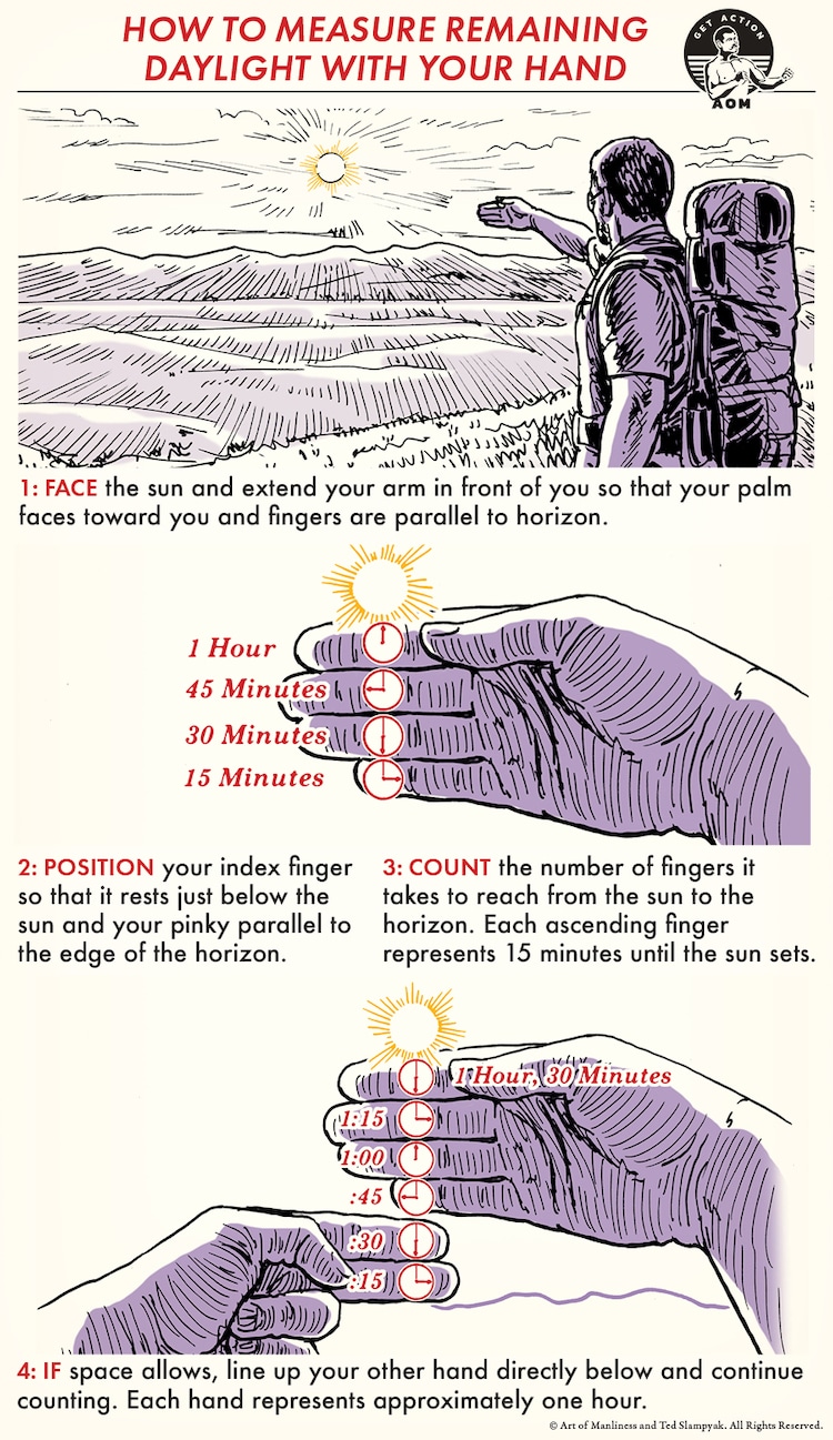 Skill Of The Week Measure Remaining Sunlight With Your Hands The Art 