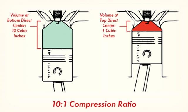 What's the Difference Between Gas Octanes? | The Art of Manliness