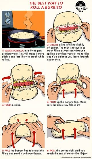 How to Fold a Burrito: Mastering the Perfect Technique | The Art of Manliness