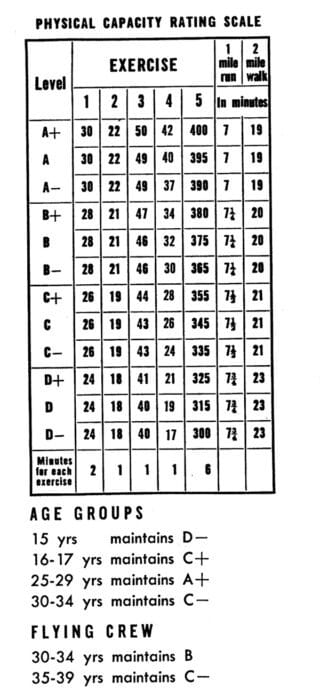 The 5BX HIIT Workout: A Short but Effective Fitness Program | The Art ...