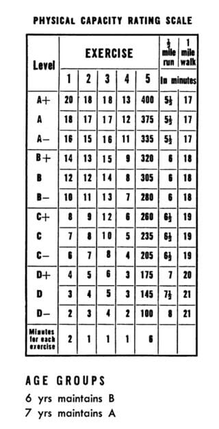 The 5BX HIIT Workout: A Short but Effective Fitness Program | The Art ...