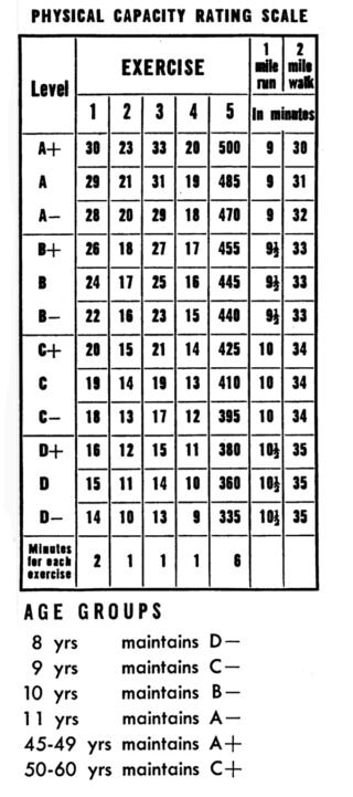 The 5BX HIIT Workout: A Short but Effective Fitness Program | The Art ...