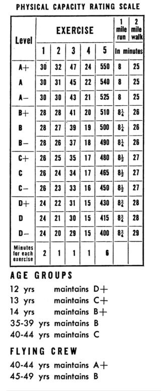 The 5BX HIIT Workout: A Short but Effective Fitness Program | The Art ...