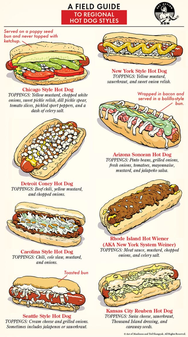 A Guide to Exploring Regional Hot Dog Styles Across the USA | The Art ...