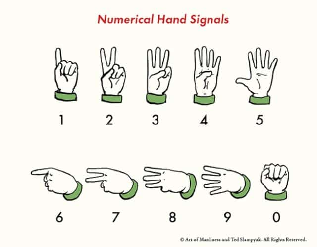 A Field Guide to Military Hand Signals | The Art of Manliness