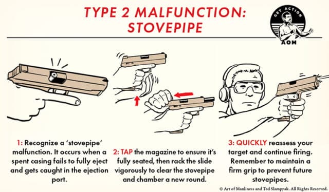 How to Handle 3 Common Pistol Misfires | The Art of Manliness