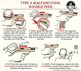 How to Handle 3 Common Pistol Misfires | The Art of Manliness