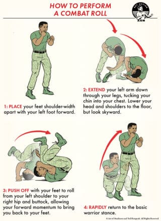 How to Perform a Combat Roll | The Art of Manliness