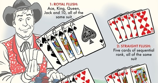 Winning Poker Hands: Your 60-Second Guide | The Art of Manliness