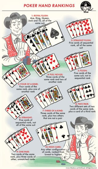 Winning Poker Hands: Your 60-Second Guide | The Art of Manliness