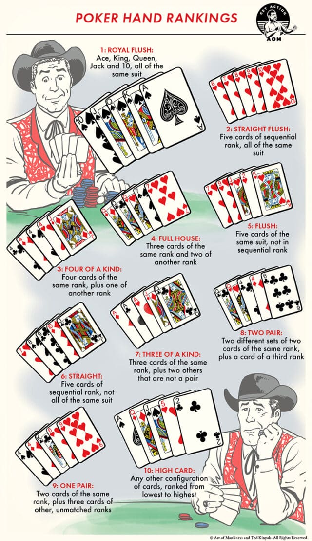 Winning Poker Hands: Your 60-Second Guide - Style unique