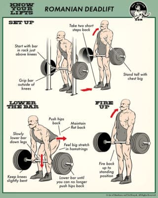 Know Your Lifts: The Romanian Deadlift (RDL) | The Art of Manliness