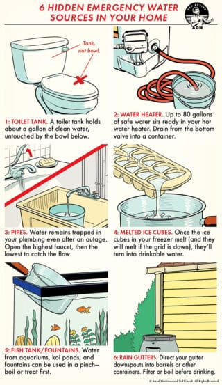 6 Hidden Emergency Water Sources in Your Home | The Art of Manliness