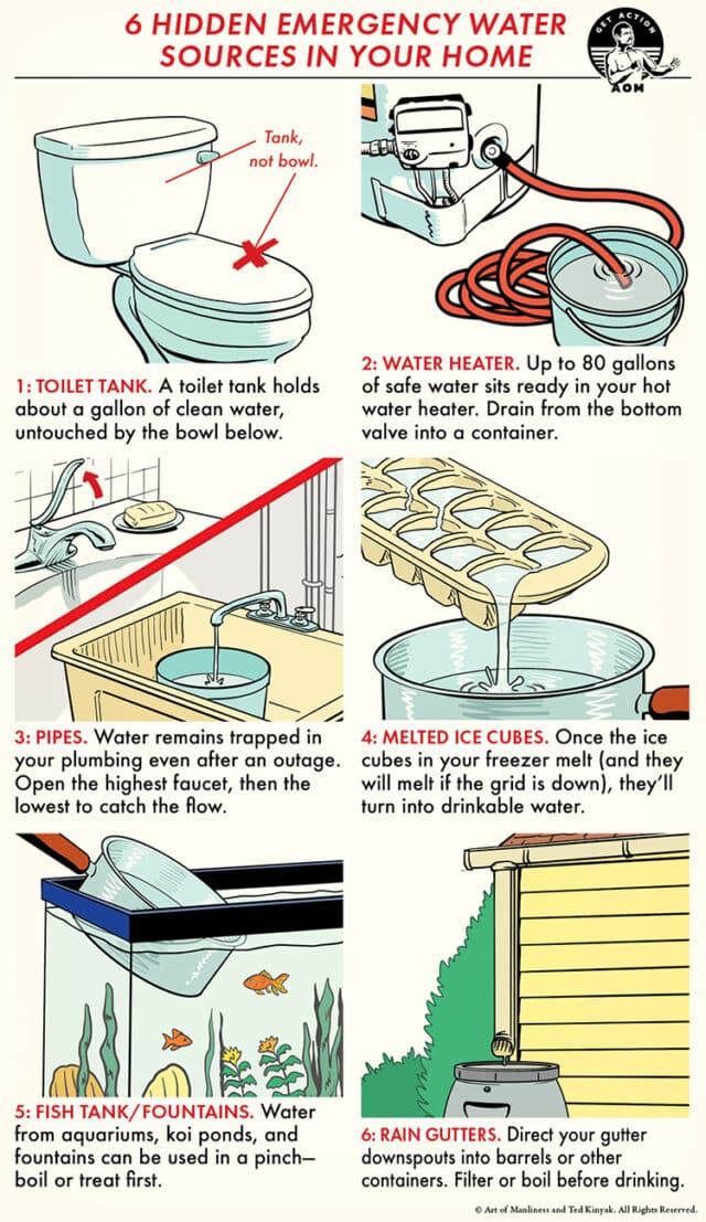6 Hidden Emergency Water Sources in Your Home | The Art of Manliness